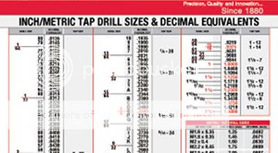 starrett-inch-metric-tap-drill-sm.jpg Photo by grggfks | Photobucket